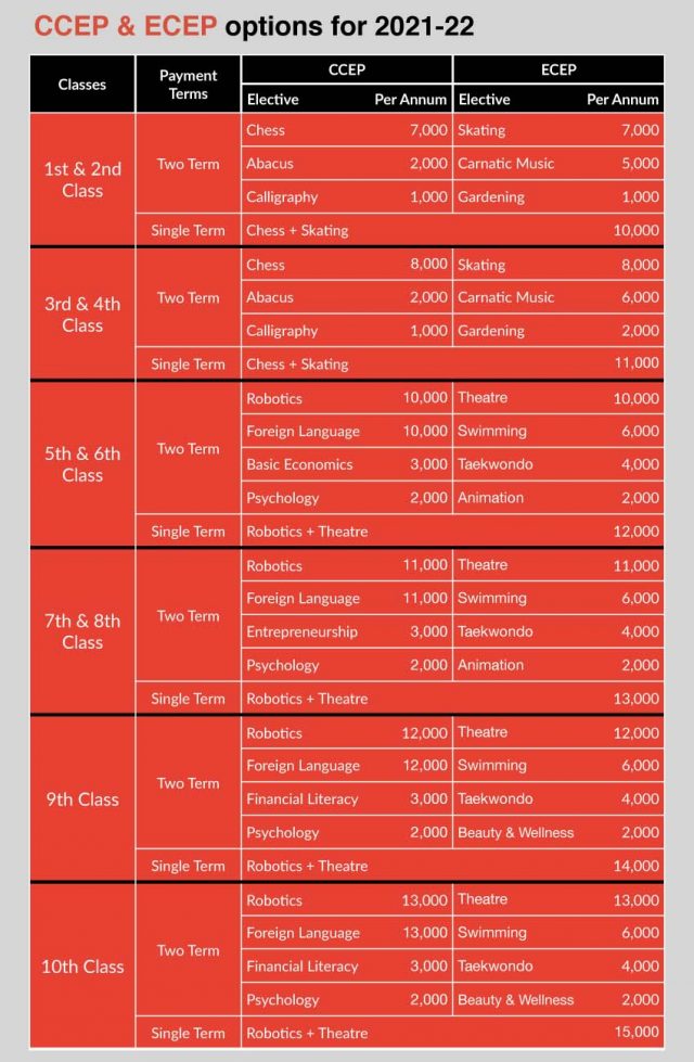 ccep-ecep-2021-22 | Janapriya School | Education for All