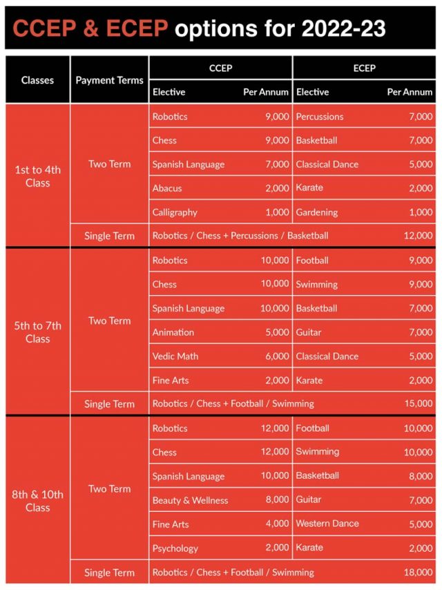ccep-ecep-2022-23 | Janapriya School | Education for All