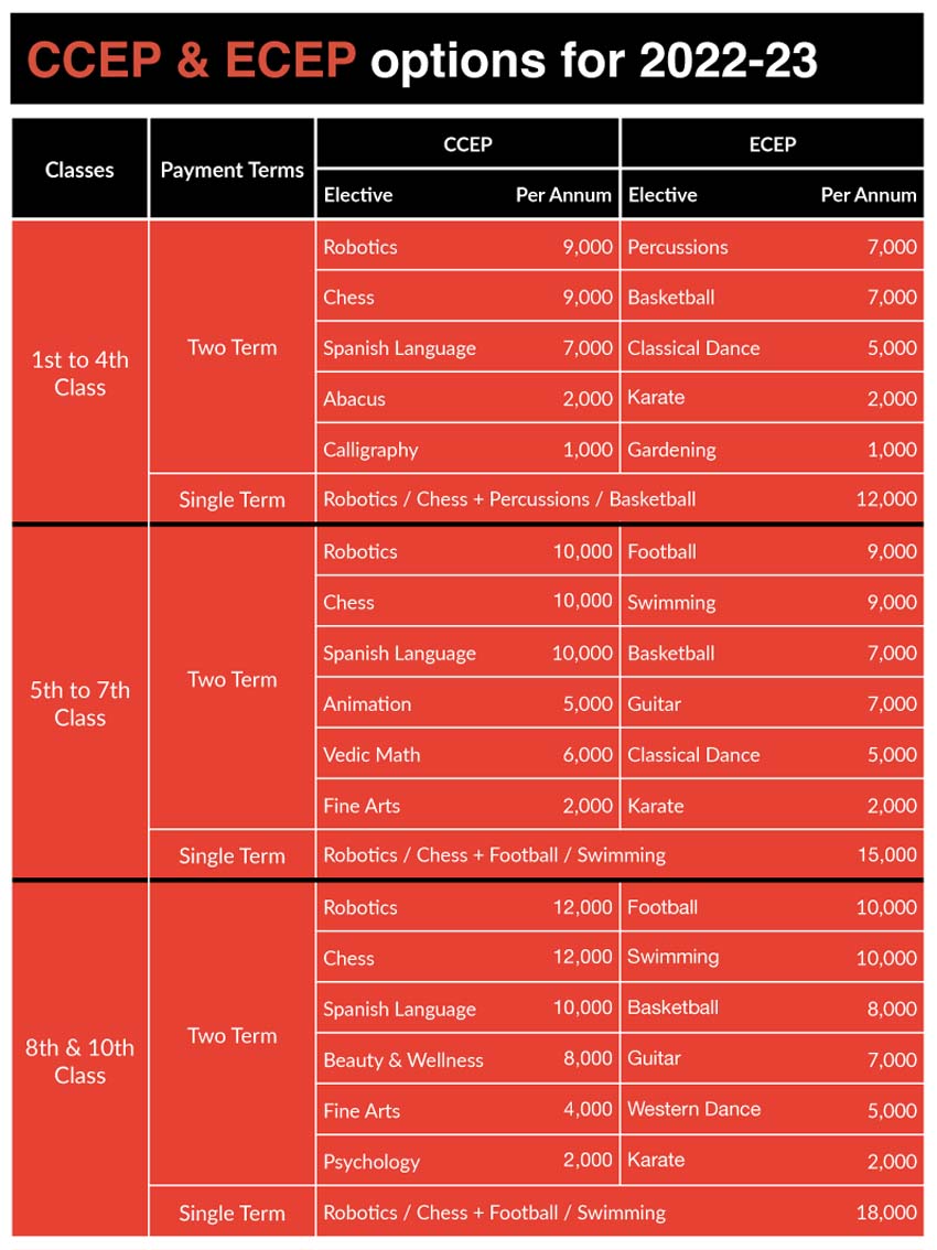 ccep-ecep-2022-23 | Janapriya School | Education for All